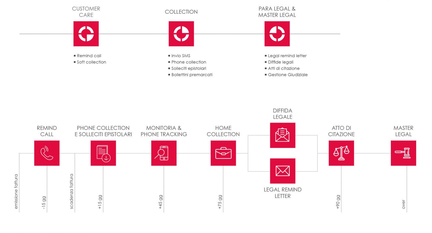 BPI - Business Process Incubator - Good srl